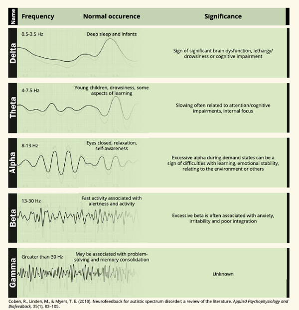 History of Neurofeedback